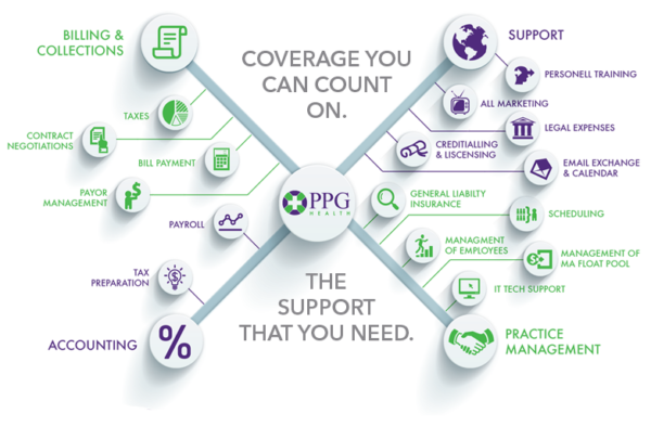 Join our team - PPG Health, PA